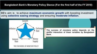 Presentation on monetary policy of Bangladesh prepared by tipu | PPT