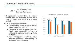 Presentation on TataPower ration Analysis.pptx