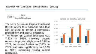 Presentation on TataPower ration Analysis.pptx