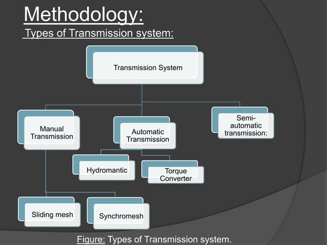 Presentation on Transmission System | PPTX