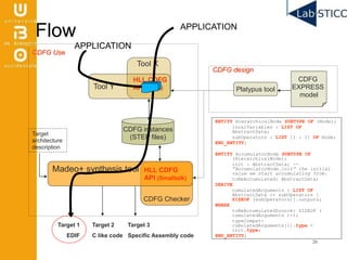 Madeo - a CAD Tool for reconfigurable Hardware | PPTX