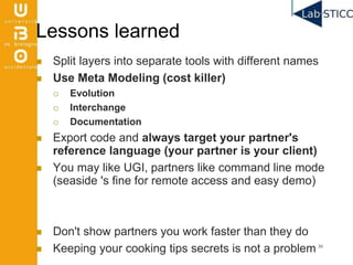 Madeo - a CAD Tool for reconfigurable Hardware | PPTX