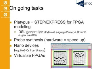 Madeo - a CAD Tool for reconfigurable Hardware | PPTX