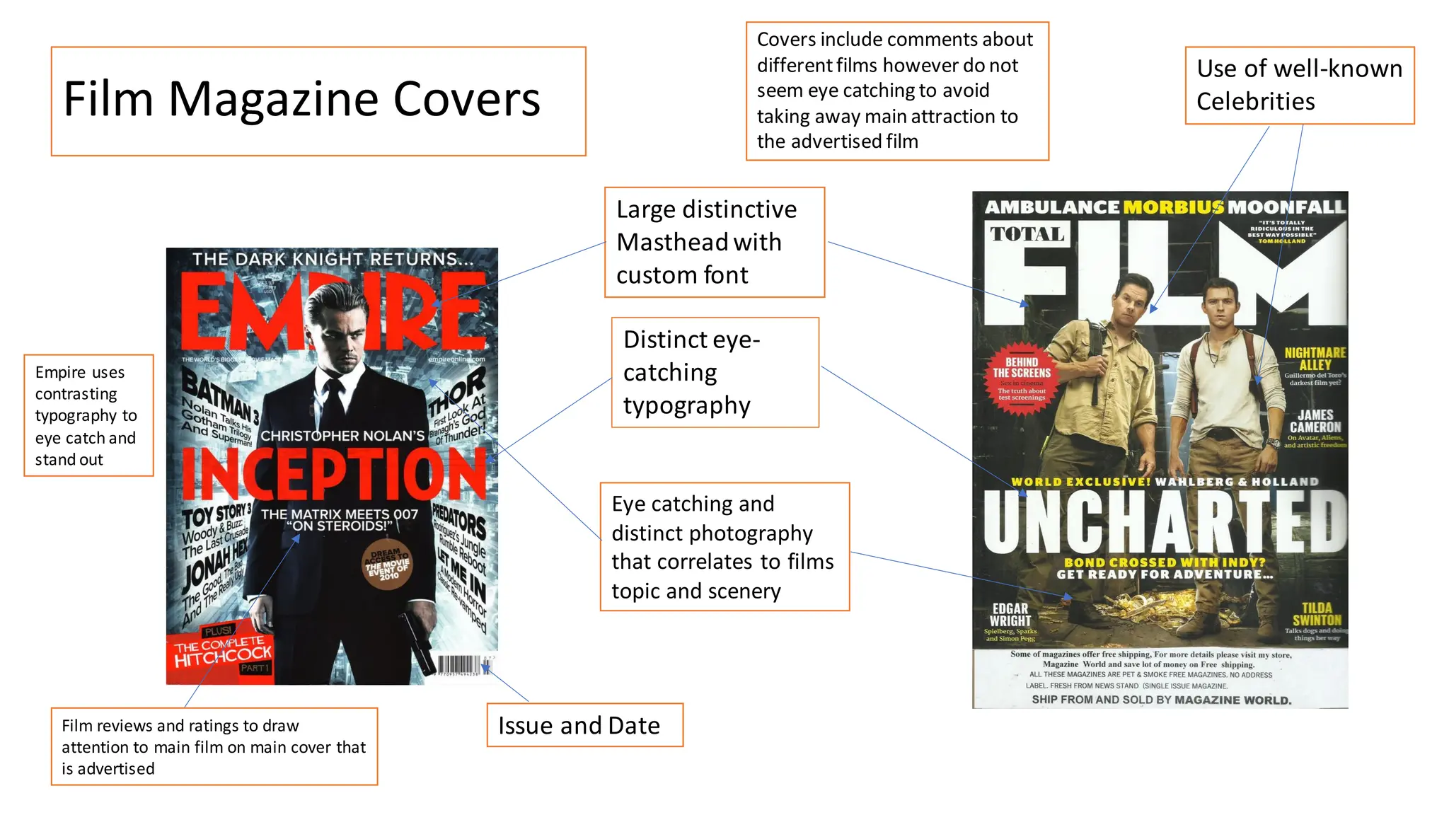 Presentation of research into magazine codes and conventions | PPT