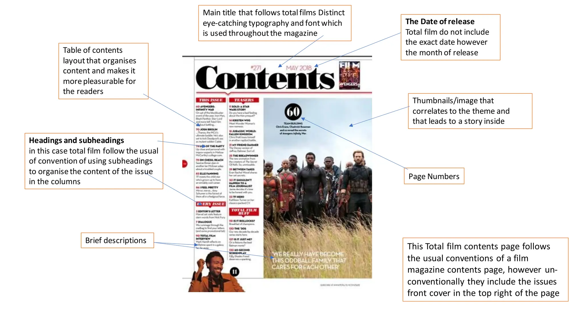 Presentation of research into magazine codes and conventions | PPT