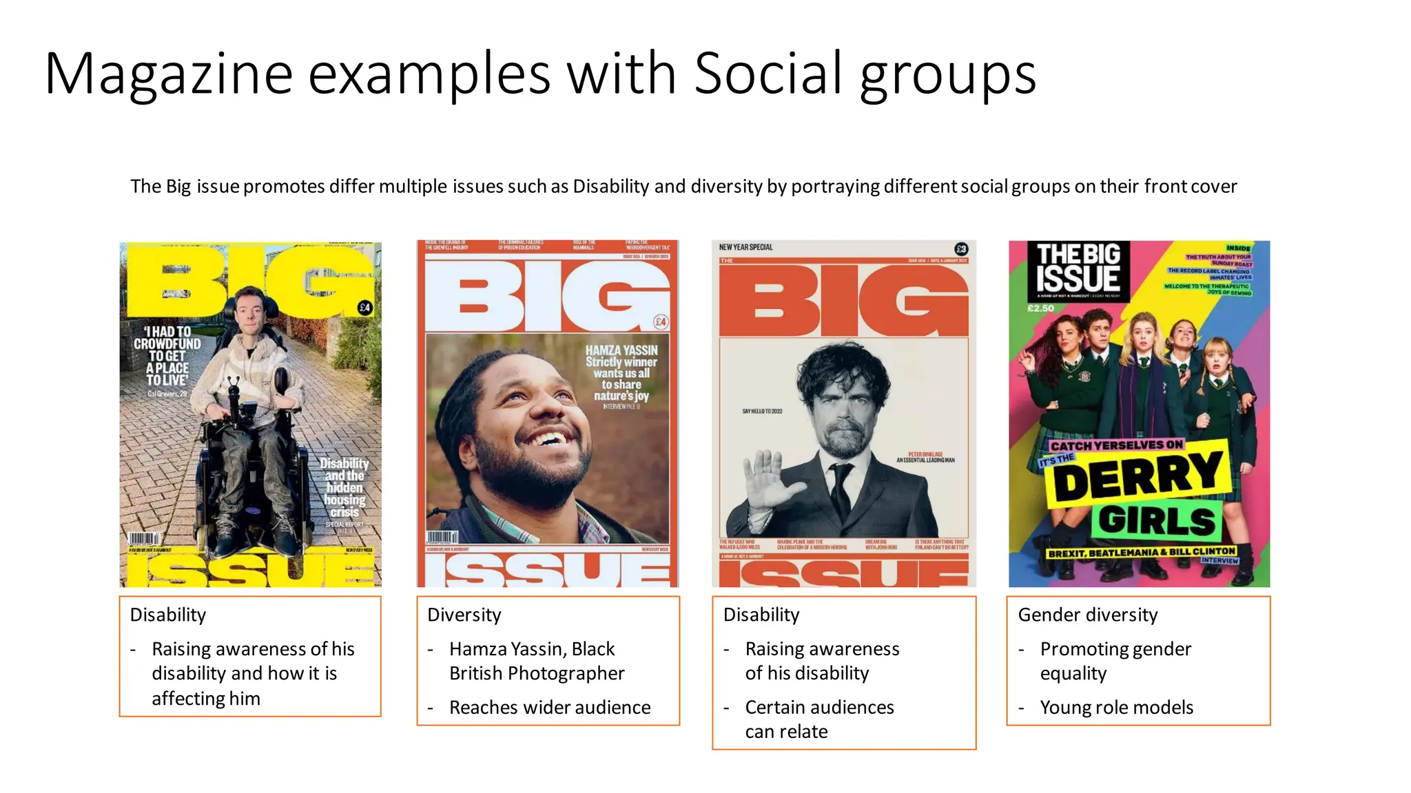 Presentation of research into magazine codes and conventions | PPT