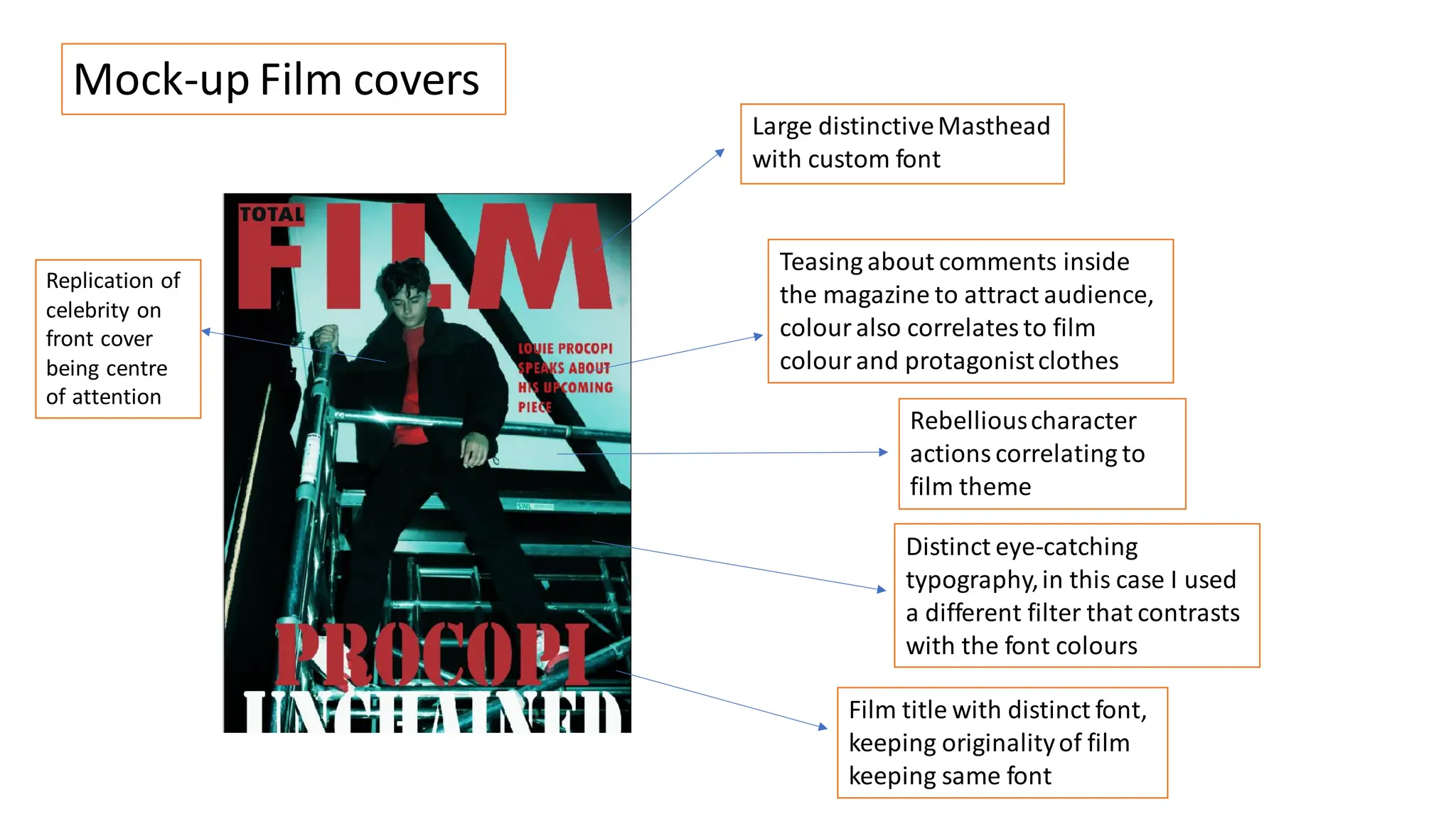 Presentation of research into magazine codes and conventions | PPT