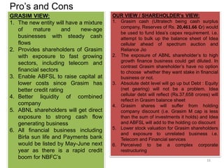 Presentation M&A Grasim Aditya Birla Nuvo | PPTX