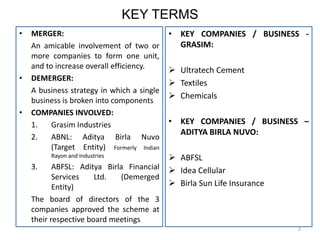 Presentation M&A Grasim Aditya Birla Nuvo | PPTX