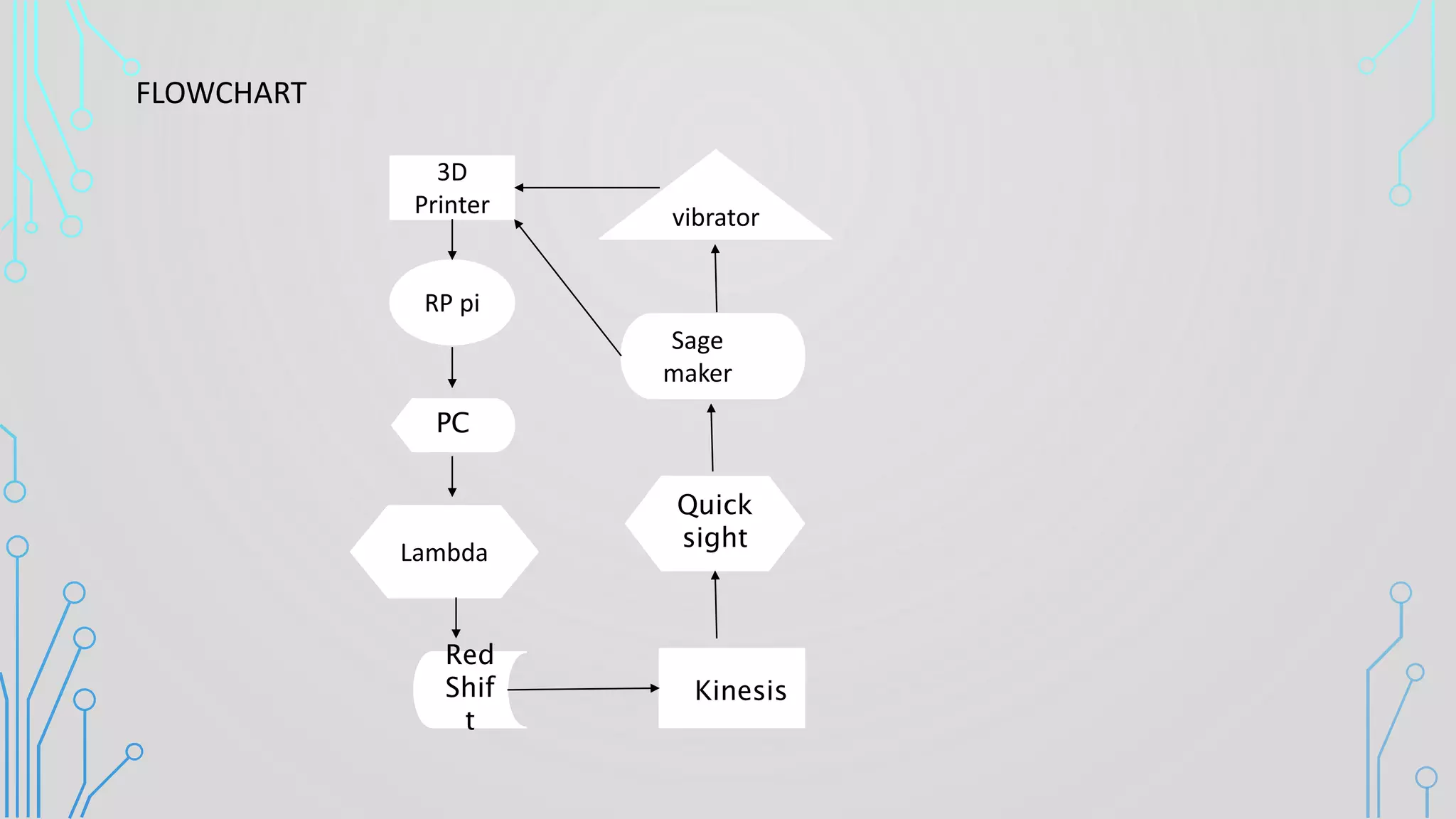 Additive manufacturing using cloud | PPTX