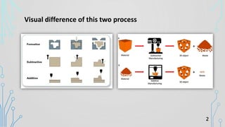 Additive manufacturing using cloud | PPTX | 3-D Graphics | Computer Software and Applications