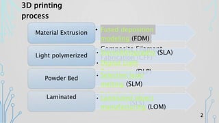 Additive manufacturing using cloud | PPTX | 3-D Graphics | Computer ...