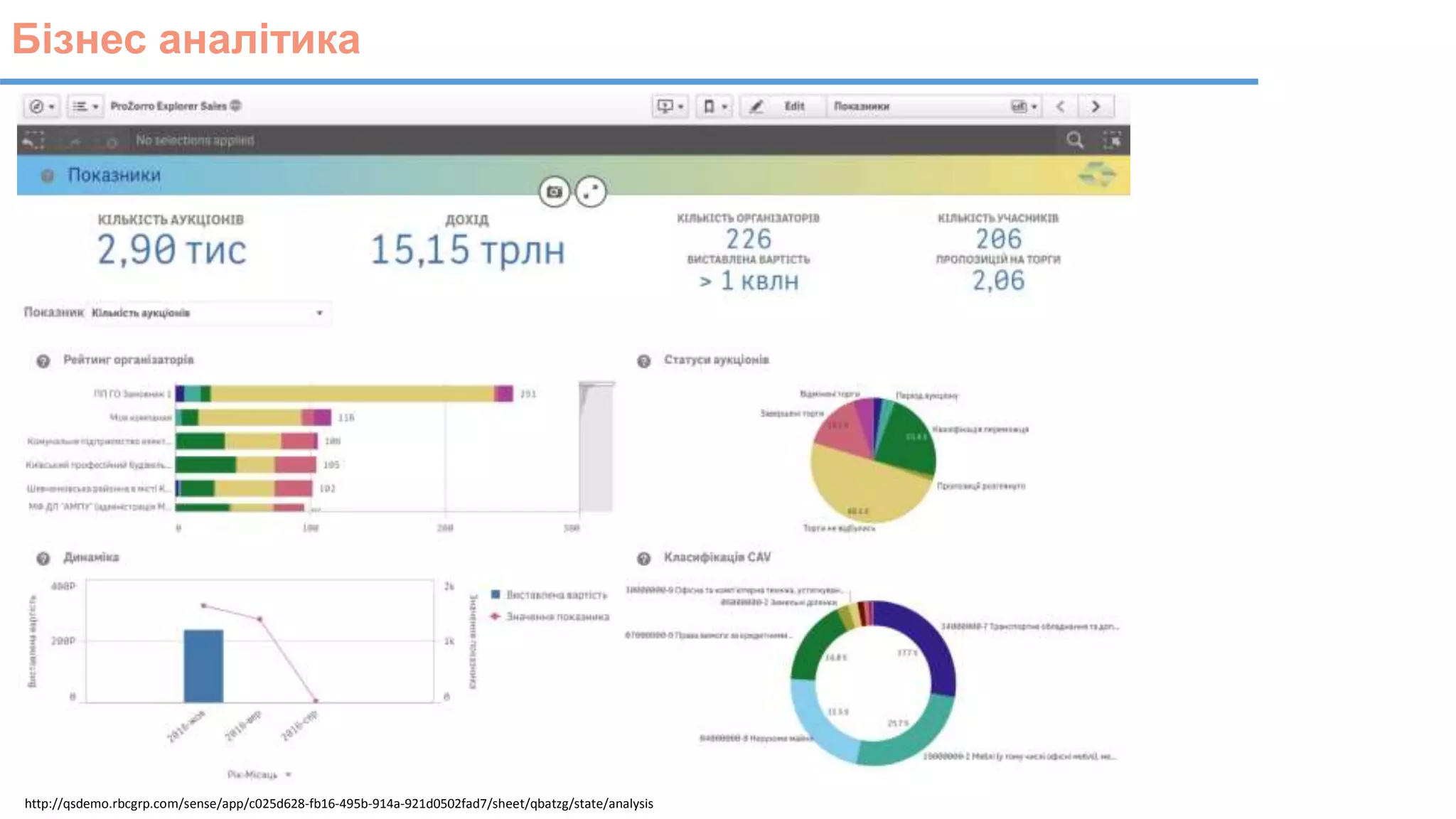 ProZorro.Sale General Description | PPTX