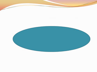 Presentation maksiat (asie) | PPTX