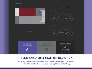 Shopping Mall Data Strategy | PDF