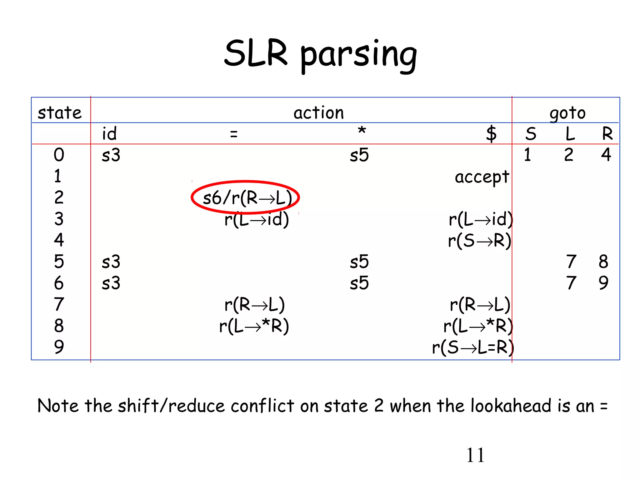 Presentation mam saima kanwal | PPT