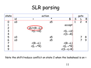 Presentation mam saima kanwal | PPT