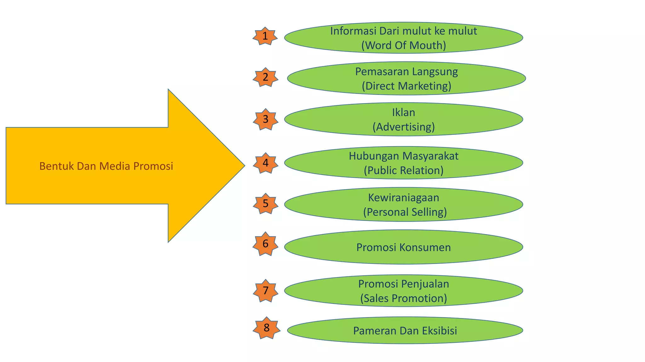 promosi | PPTX