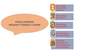 promosi | PPT