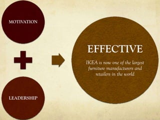Presentation management (IKEA) | PPTX