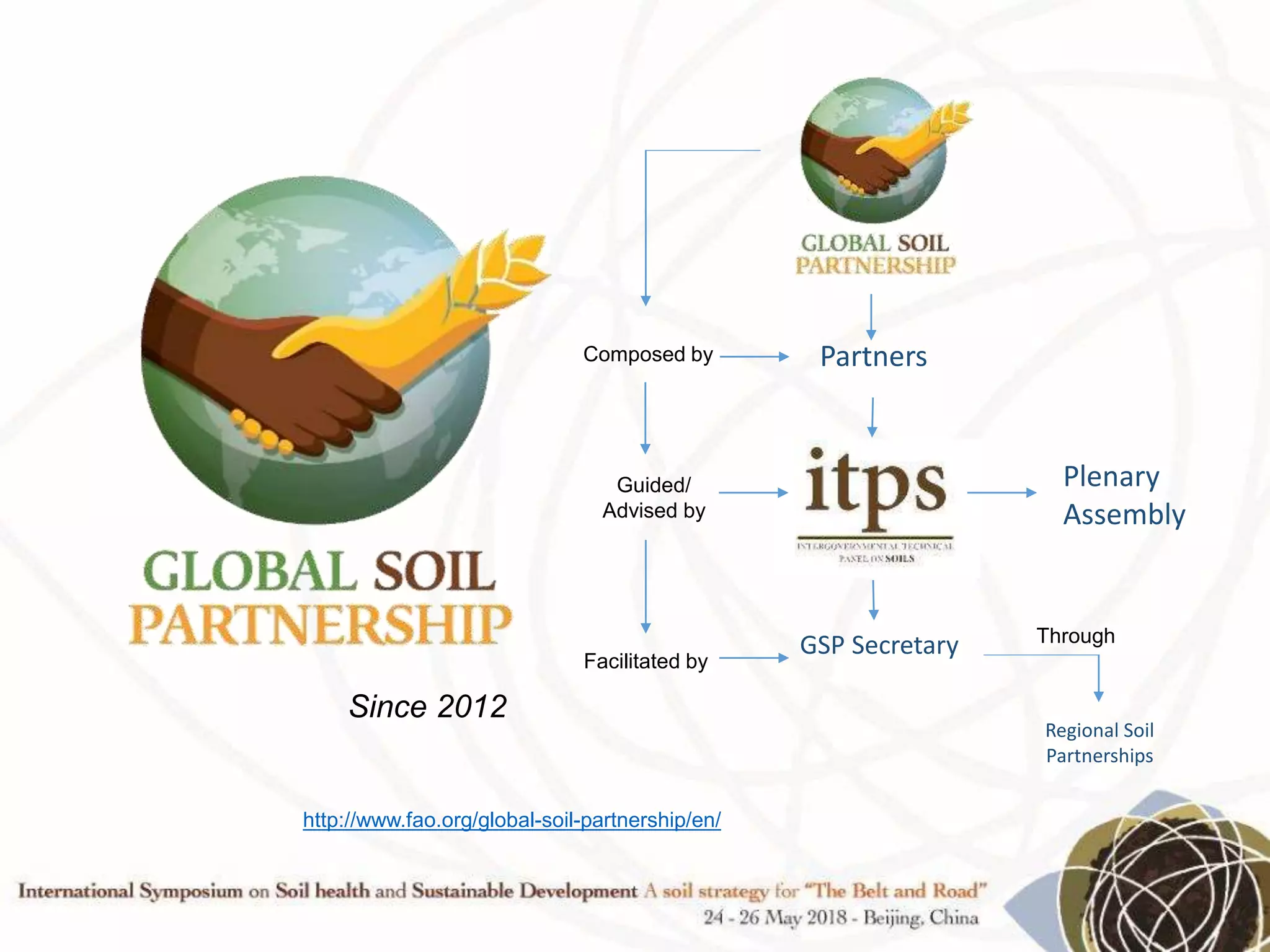Introduction to the GSP and sustainable soil management - Eduardo ...