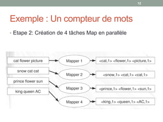 Presentation Map Reduce | PDF