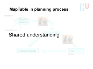 Expo 2010 - Presentation map table | PPT | Environment | Science