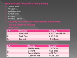 Marble | PPTX
