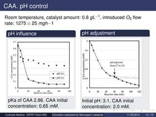 Presentation march | PDF