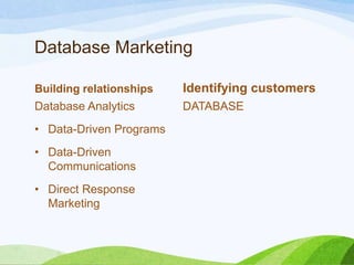 Chapter 11 Database and Direct Response Marketing and Personal Selling ...