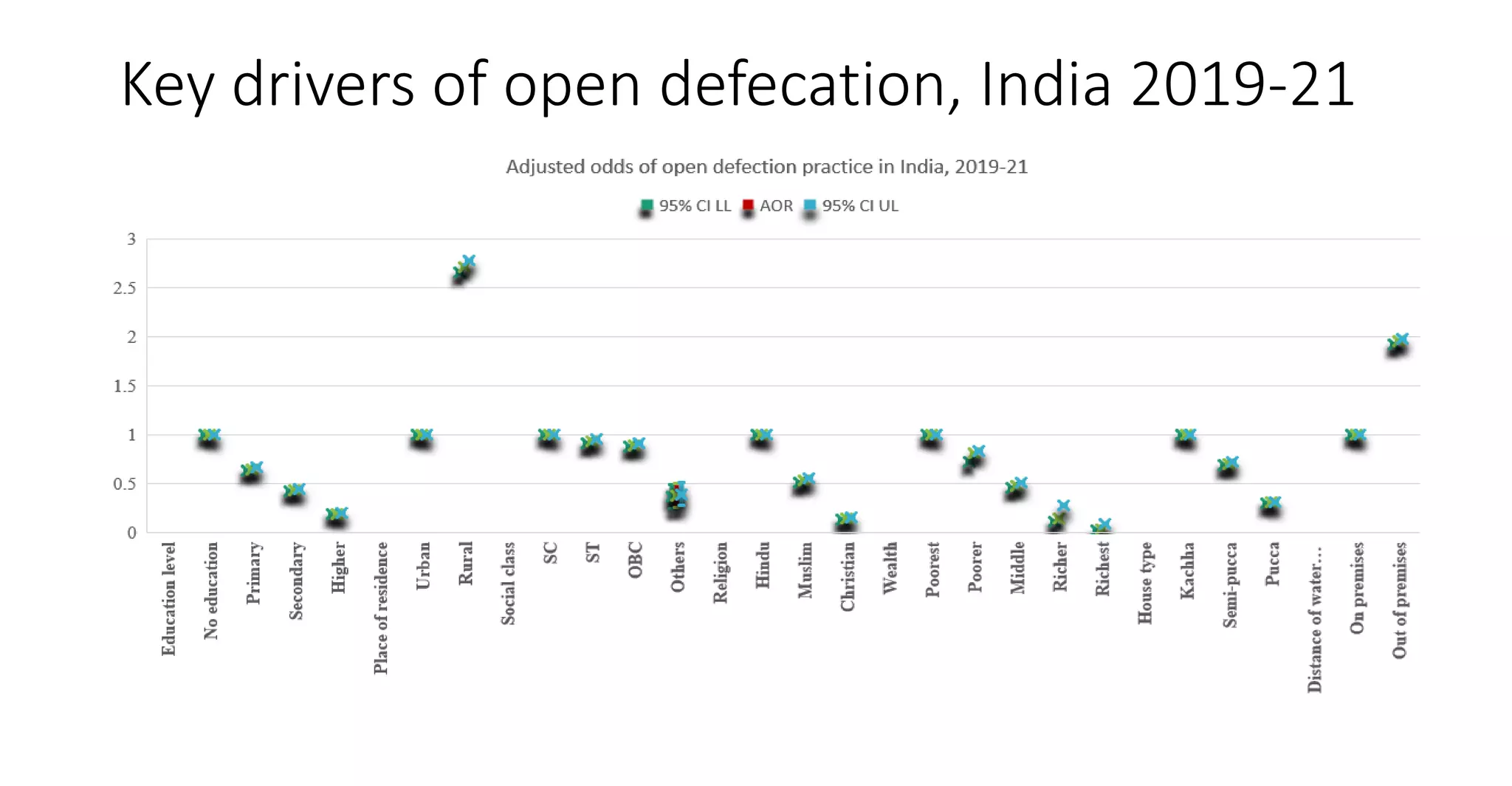 Open defecation in India | PPTX