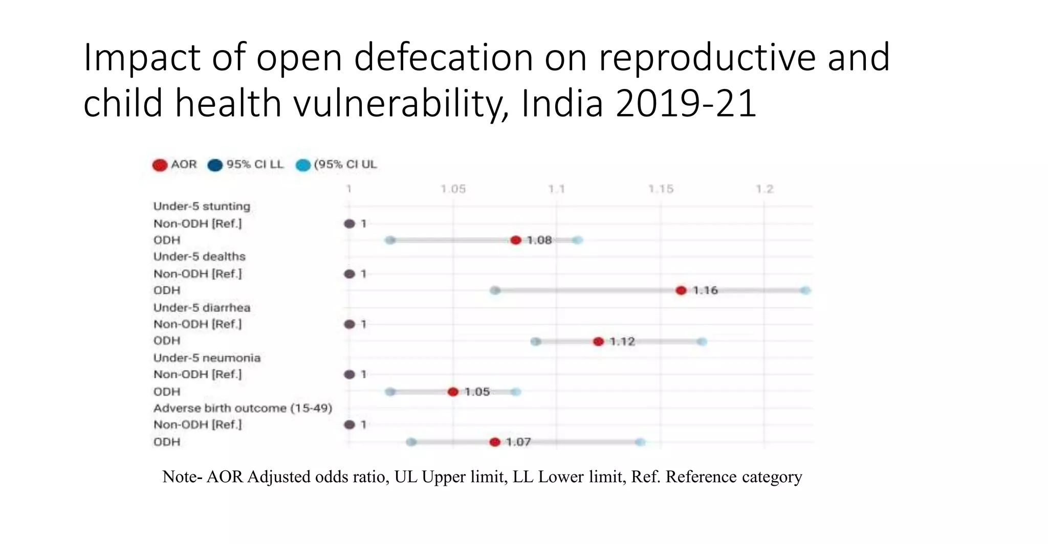 Open defecation in India | PPTX