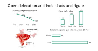 Open defecation in India | PPTX