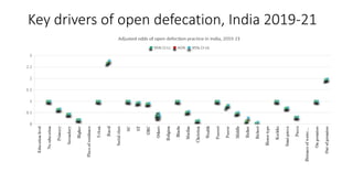 Open defecation in India | PPTX