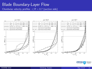 Analysis of the Blade Boundary-Layer Flow of a Marine Propeller with ...
