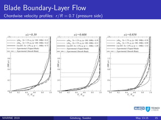 Analysis of the Blade Boundary-Layer Flow of a Marine Propeller with ...