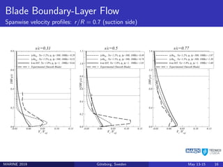 Analysis of the Blade Boundary-Layer Flow of a Marine Propeller with RANSE | PDF