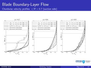 Analysis of the Blade Boundary-Layer Flow of a Marine Propeller with RANSE | PDF