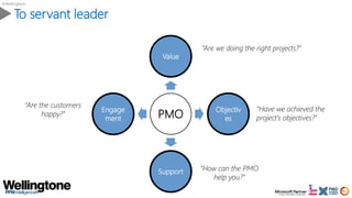 Wellingtone PPM - What's in the Future for PMOs | PPT