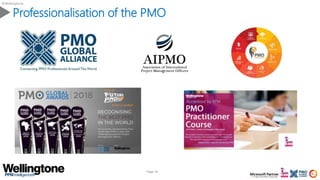 Wellingtone PPM - What's in the Future for PMOs | PPT