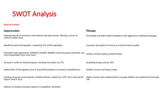Presentation marketing corona chocolate company.pptx