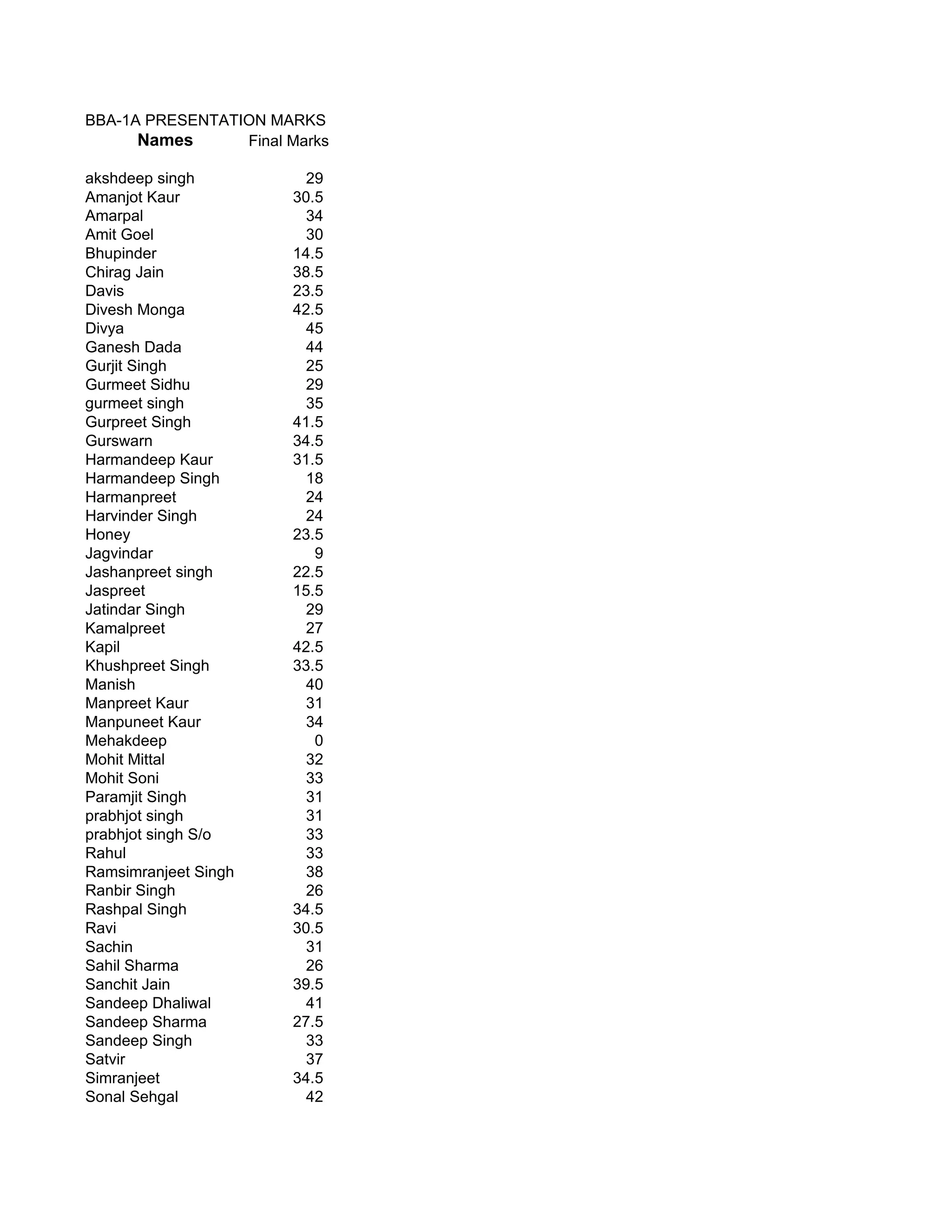 Presentation marks | PDF