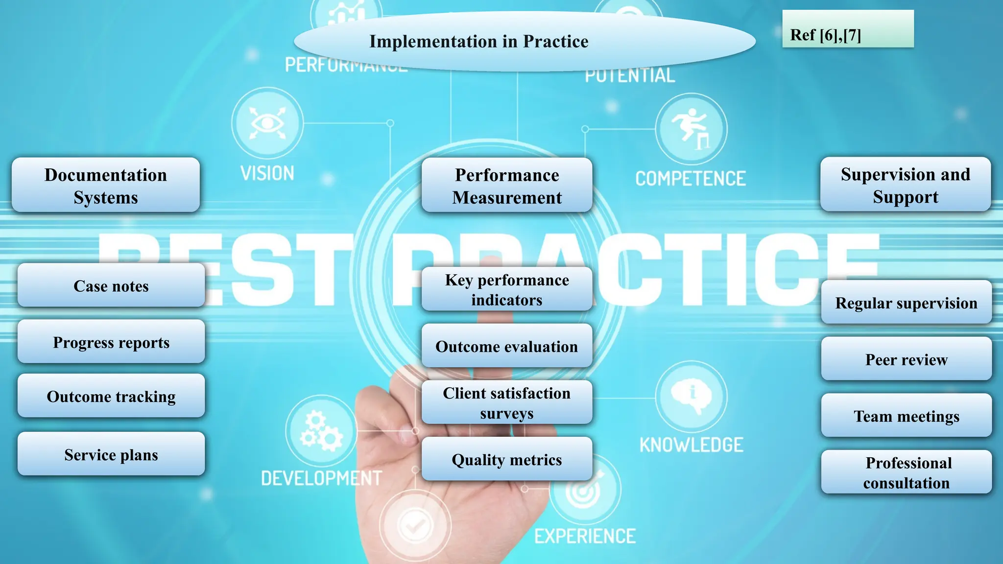 Types of accountability and principles of accountability.pptx