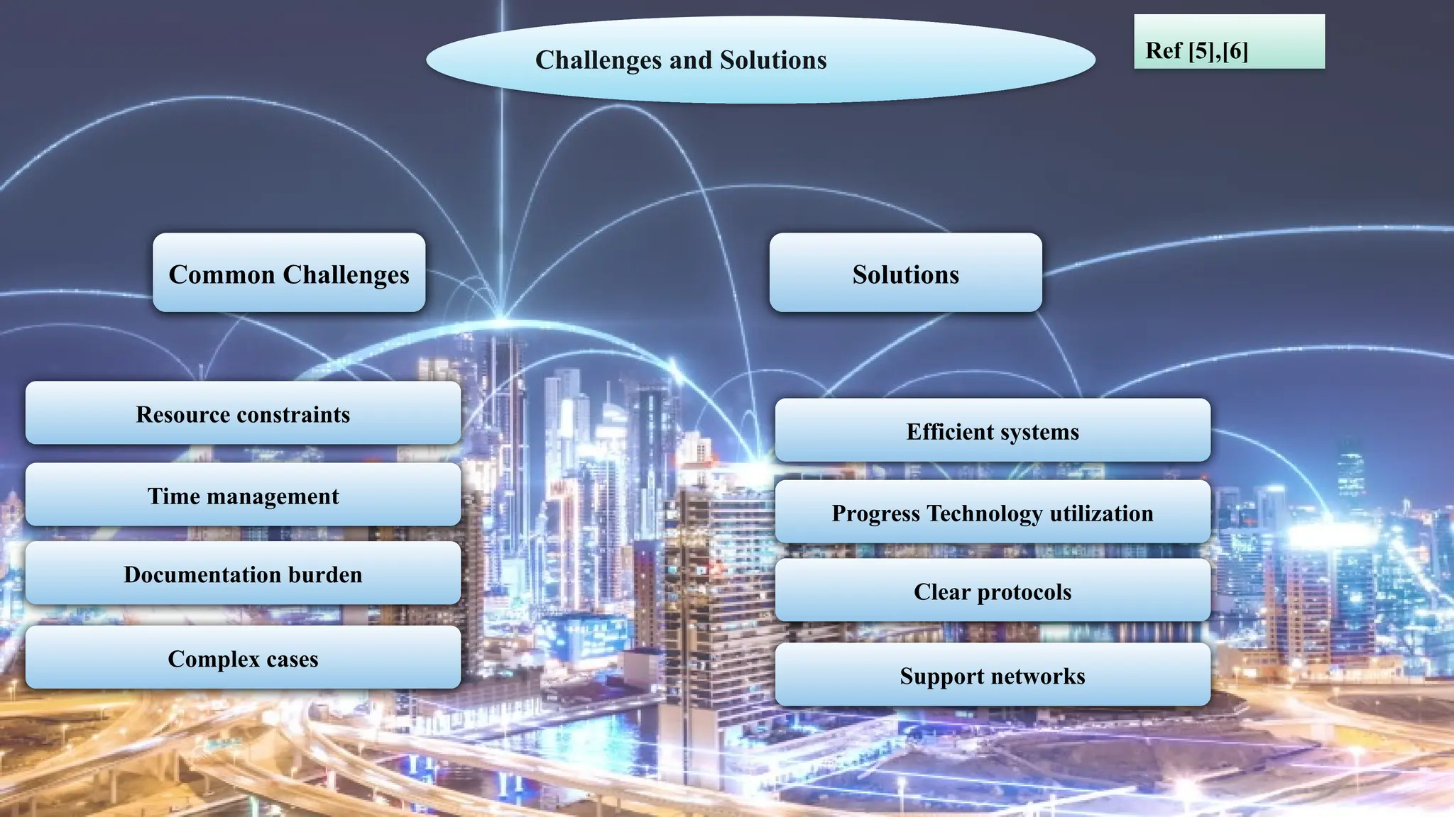 Types of accountability and principles of accountability.pptx