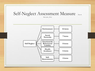 Mental Health & Well Being of Older People : Self Neglect | PDF