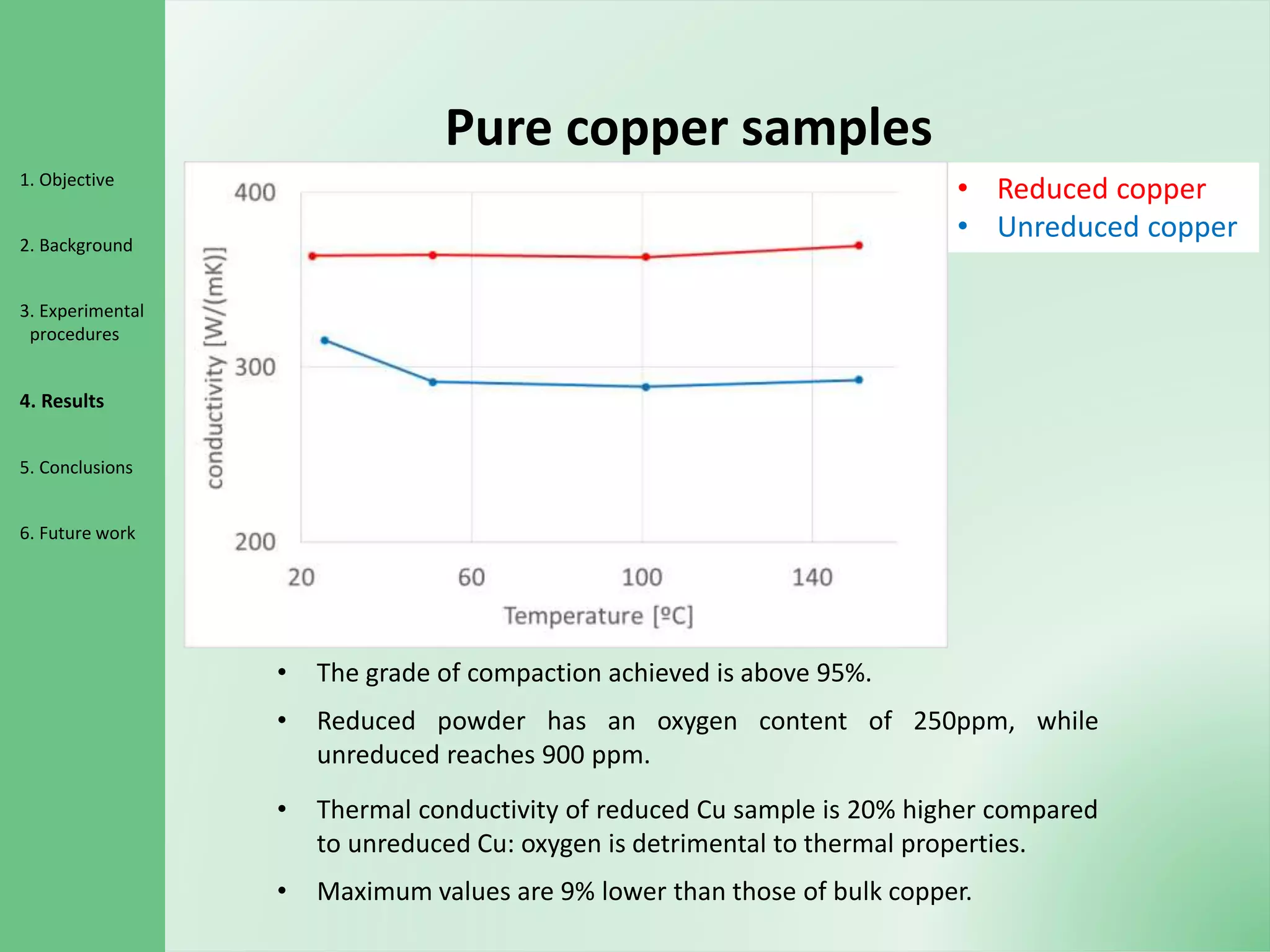 Development of a copper matrix composite reinforced with graphene and ...