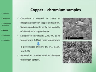 Development of a copper matrix composite reinforced with graphene and ...