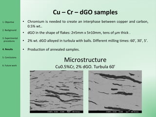 Development of a copper matrix composite reinforced with graphene and ...