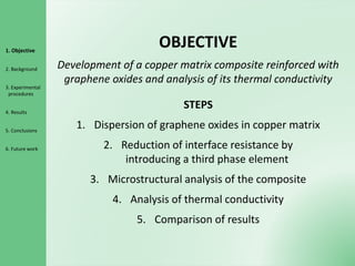 Development of a copper matrix composite reinforced with graphene and ...