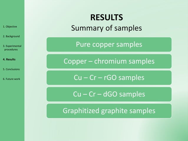 Development of a copper matrix composite reinforced with graphene and ...